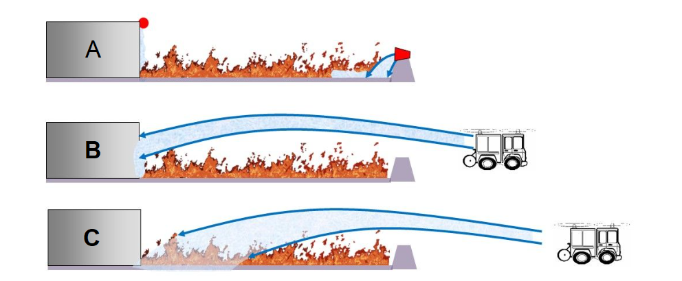 Le taux d’application des émulseurs et la gestion du risque incendie de ...